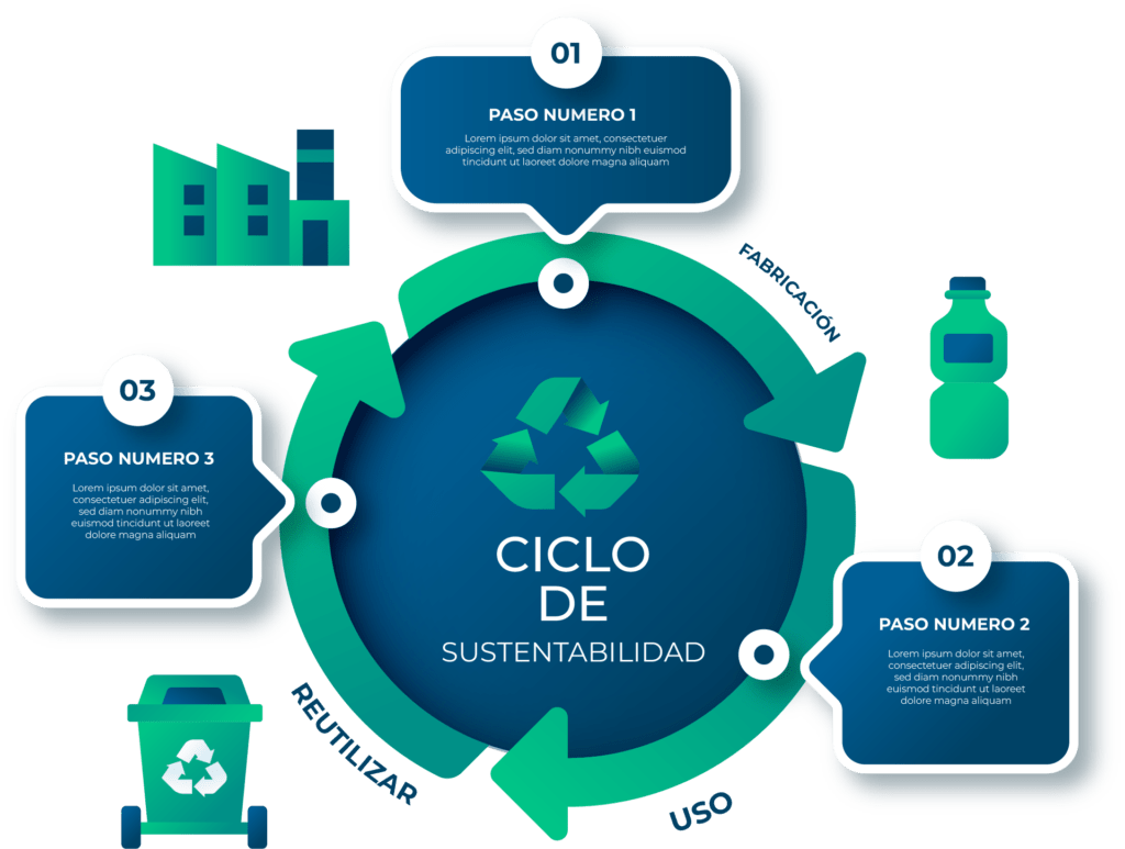 Gosure Protección Radiológica - Gosure